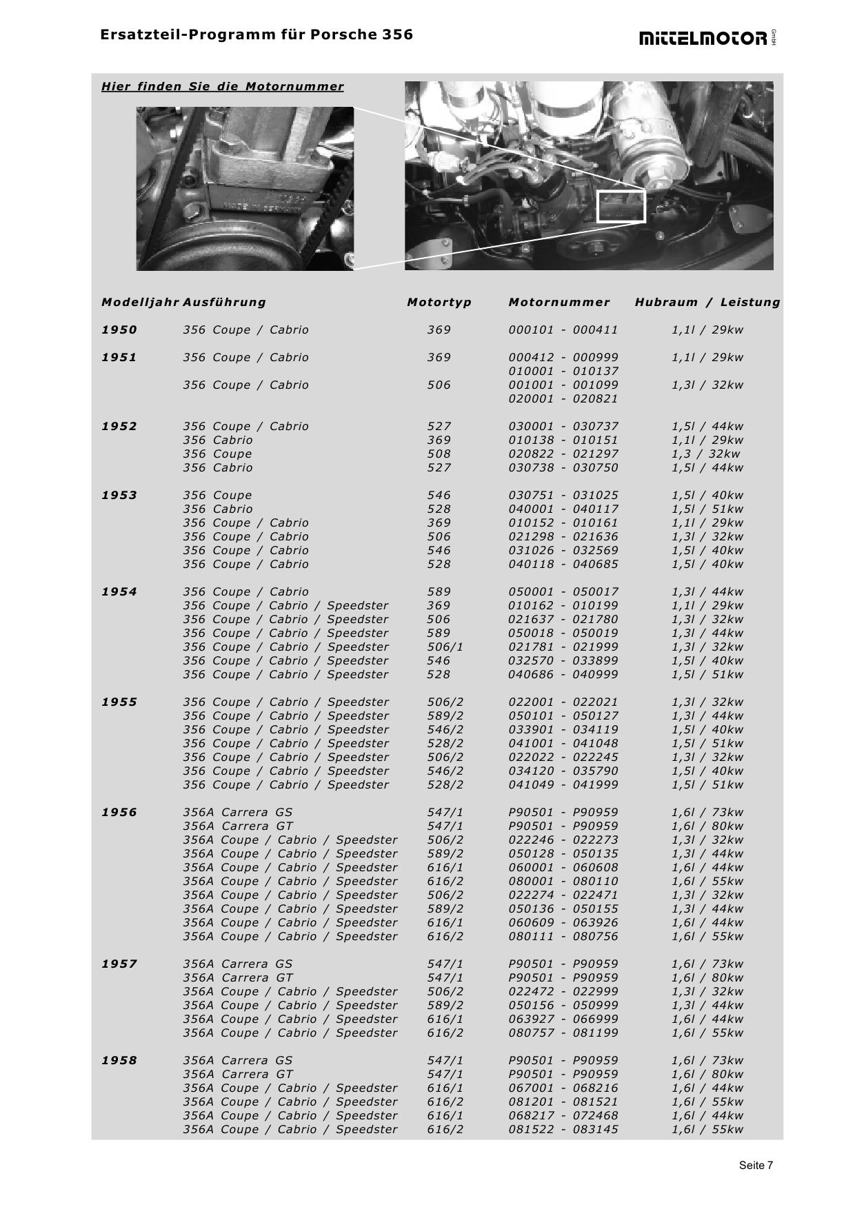 Porsche-356 (1950-1965): chassis, engines type, carrosseries (Deutsch ...