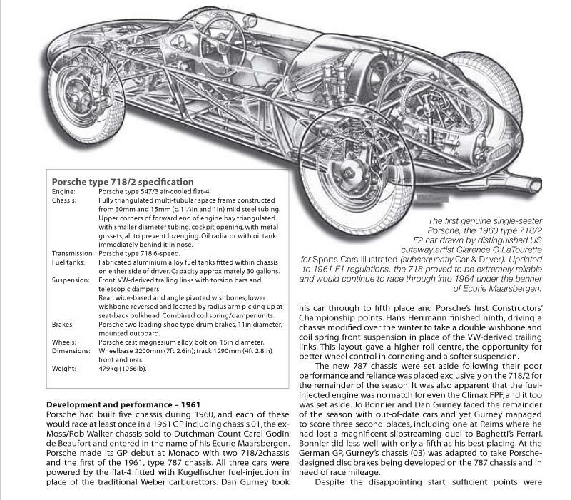 Porsche 787 | Porsche cars history