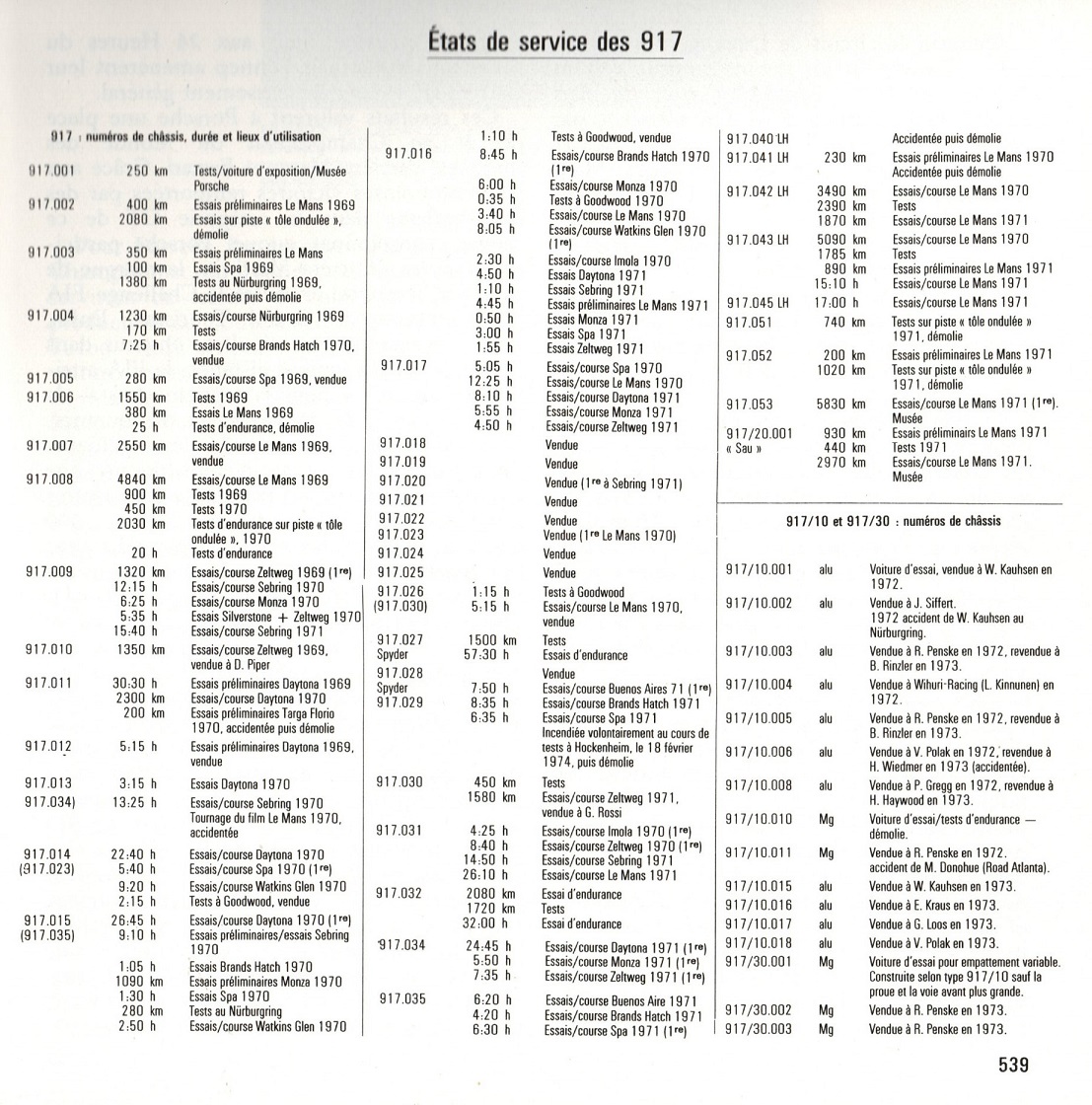 Porsche-917: chassis numbers, duration and places of use (Fr ...