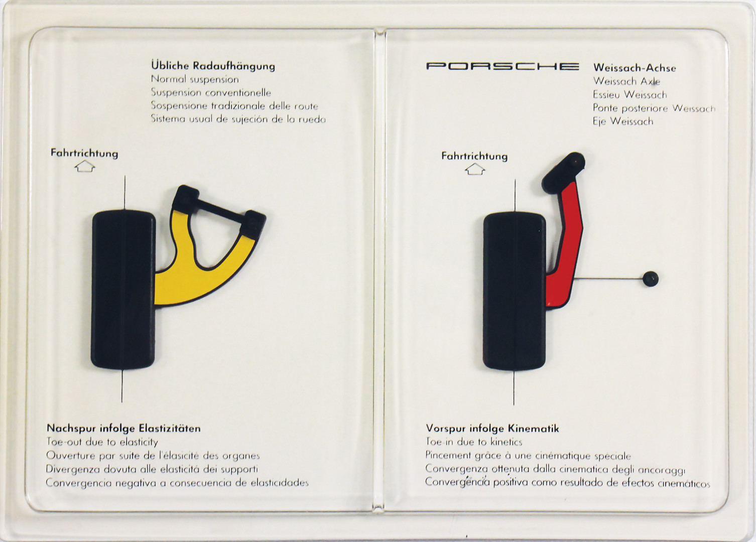 Porsche-928: rear suspension «Weissach axle» 1978 | Porsche cars history