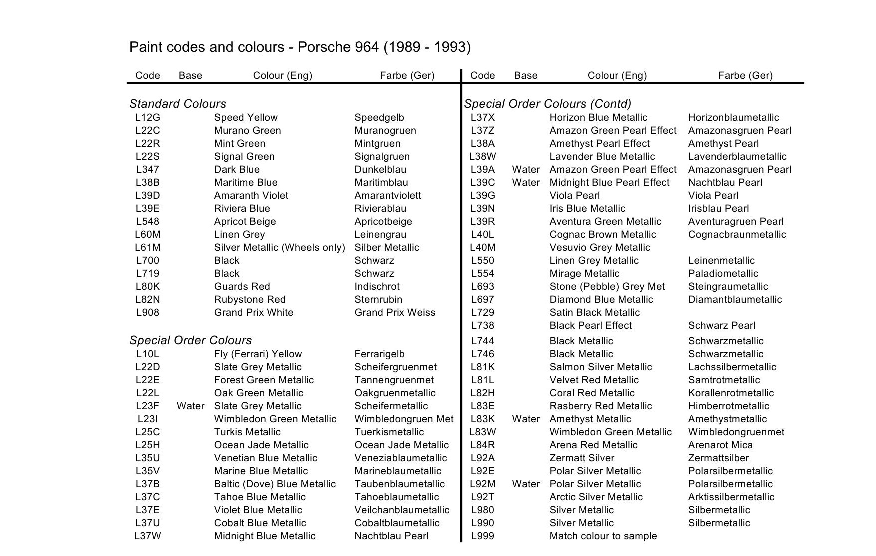 Porsche 964 (1989-1993): paint codes and colours | Porsche cars history