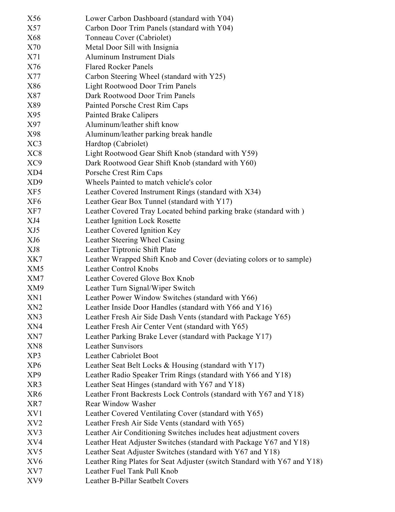 Porsche 944 & 951 & 968 option codes | Porsche cars history