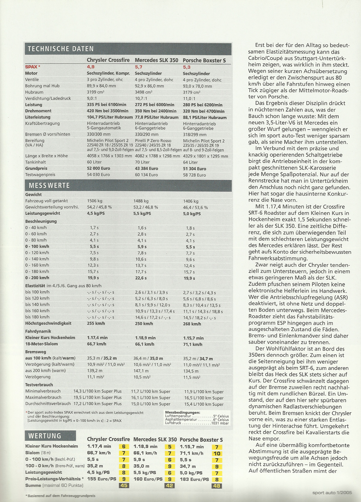 Porsche 987 Boxster S vs Mercedes SLK 350 vs Chrysler Crossfire (Sport ...