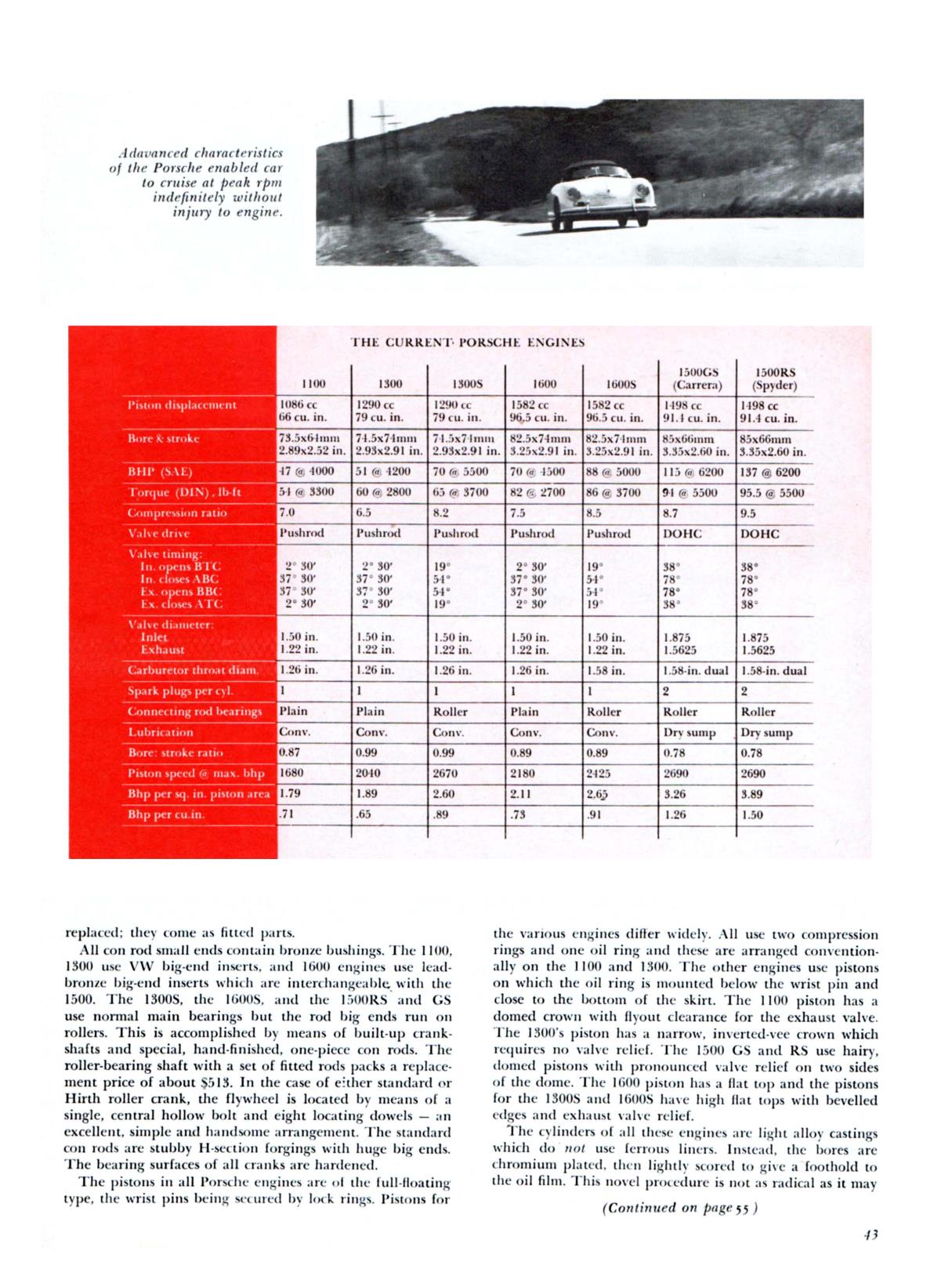 Porsche engine typ 547 (Sports Car Illustrated mag., 06/1956) | Porsche ...