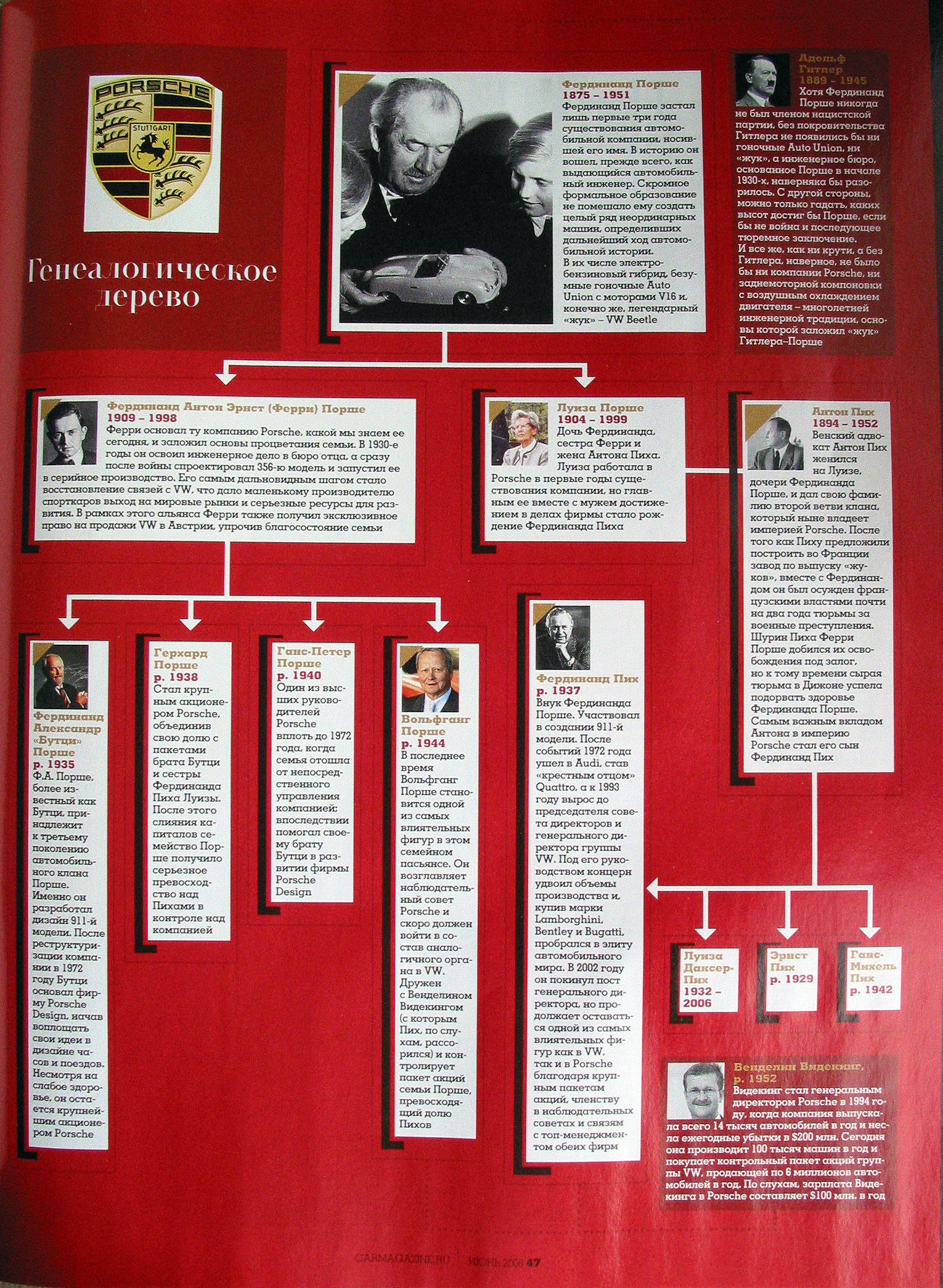 Семейное дерево Porsche (СAR) | Porsche cars history