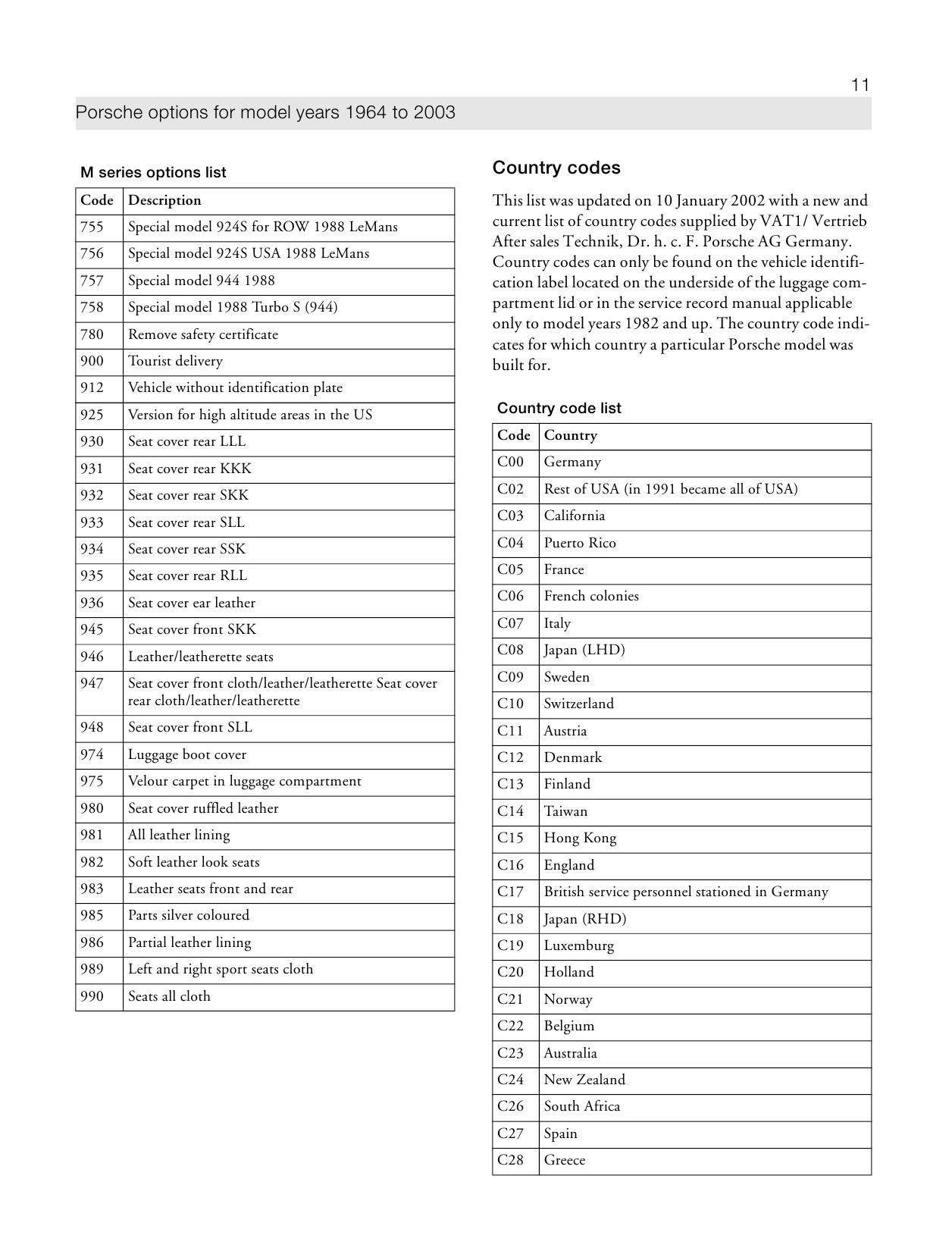 Porsche option codes 1964-2003 | Porsche cars history
