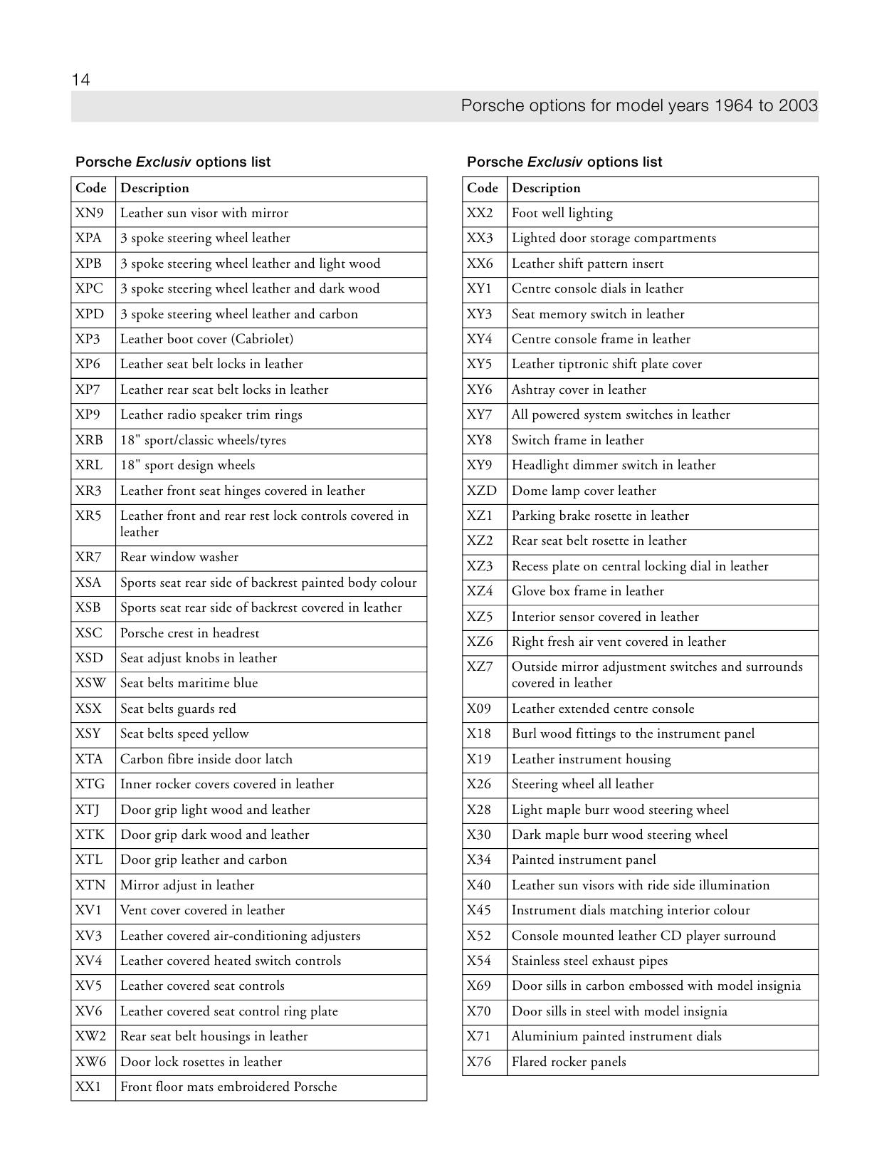 Porsche option codes 1964-2003 | Porsche cars history