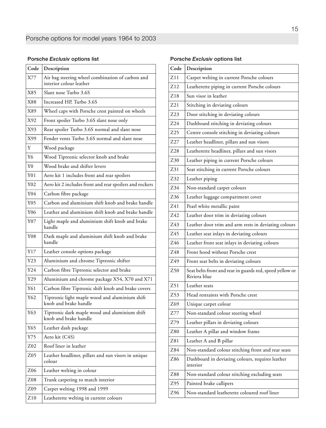 Porsche Build Status Codes at Gabriel Basser blog