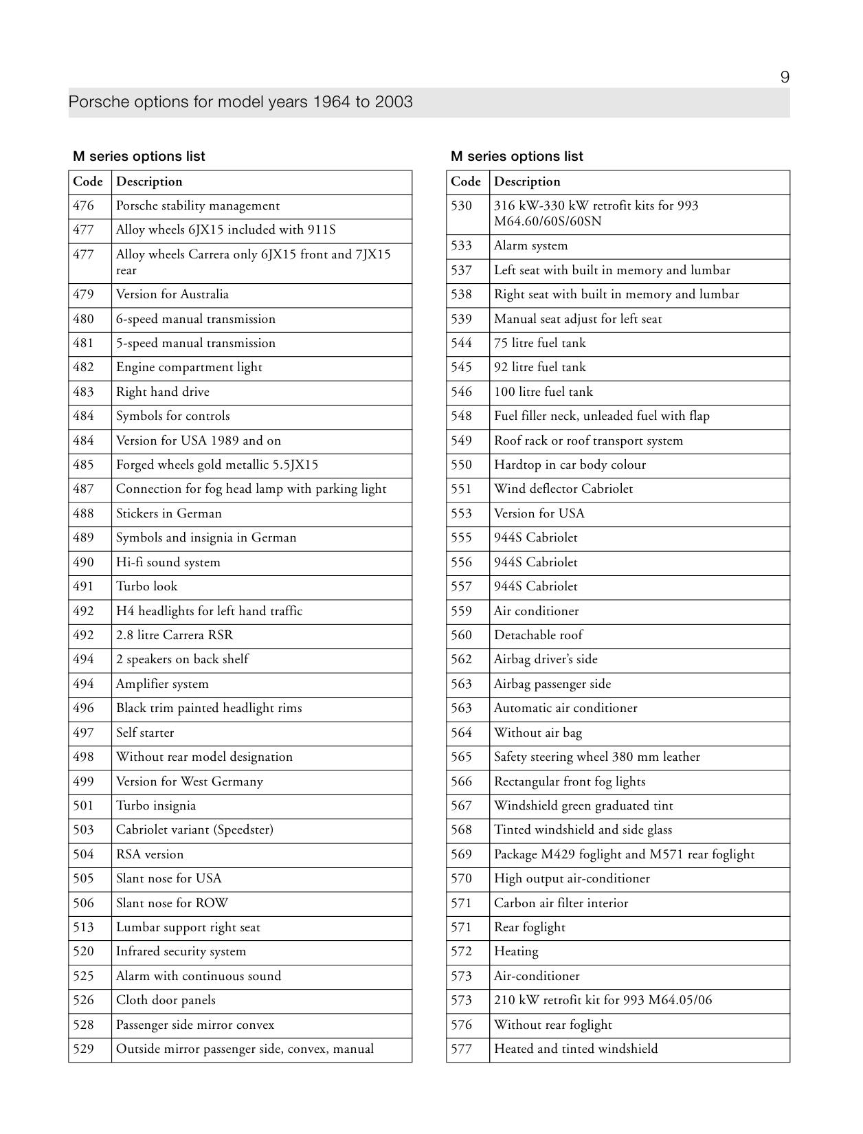 Porsche option codes 1964-2003 | Porsche cars history