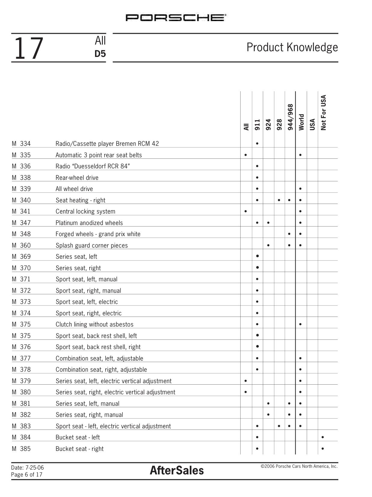 Porsche option codes 1964-2003 | Porsche cars history
