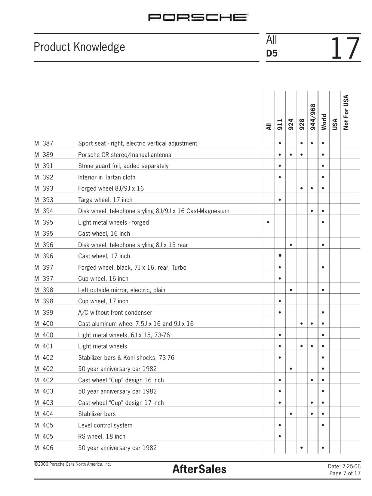 Porsche option codes 1964-2003 | Porsche cars history